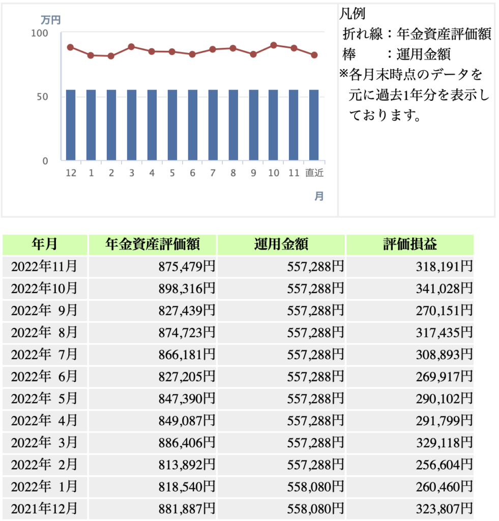 【全公開】FP中野の運用結果 2022年度末